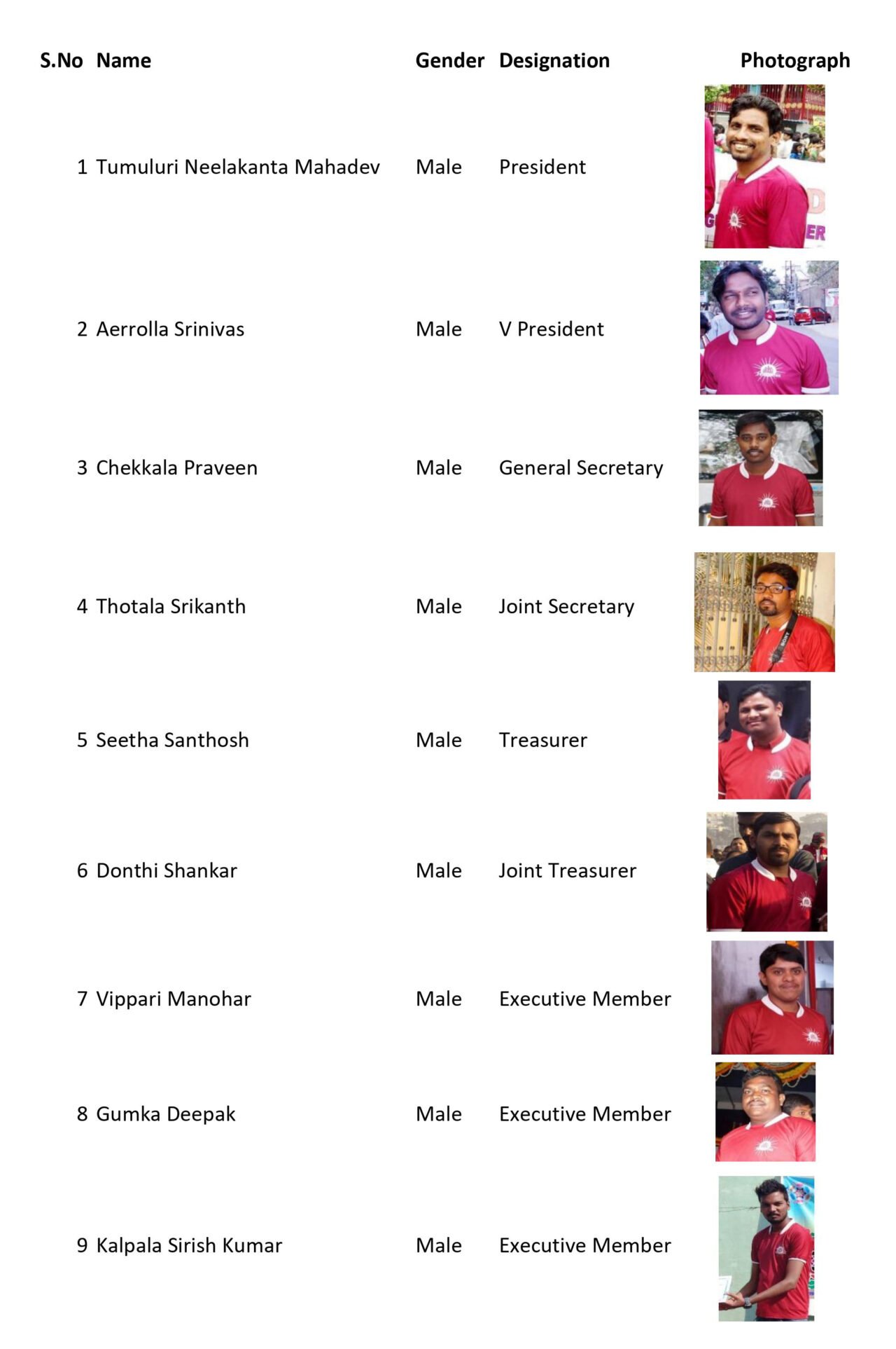 Our Volunteer | Arise Foundation